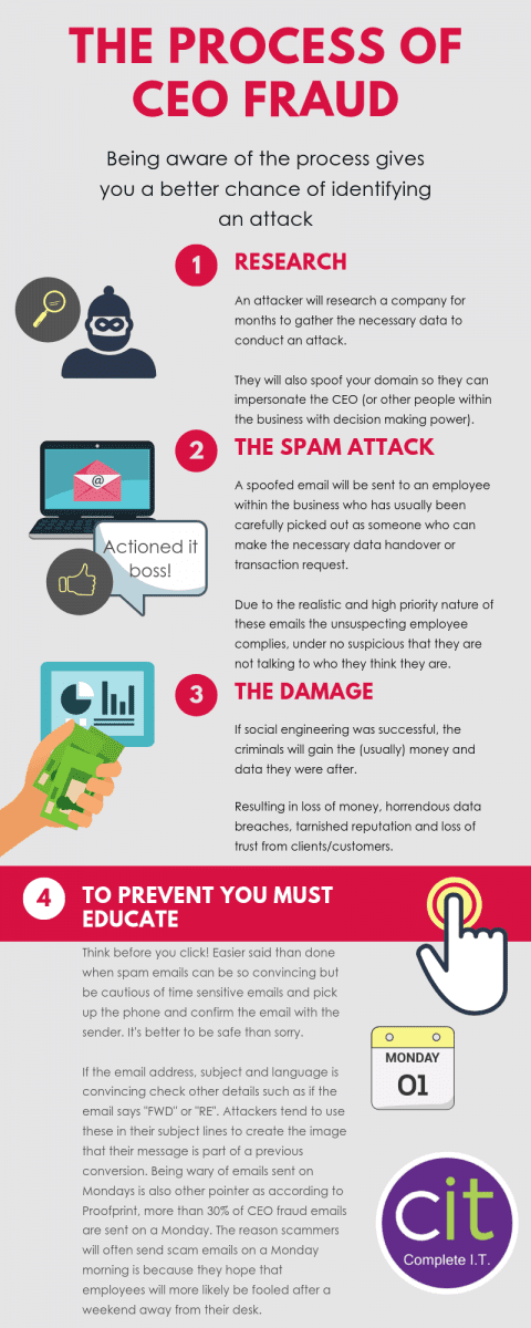 What is email spoofing? Business email compromise? CEO fraud? - Complete IT